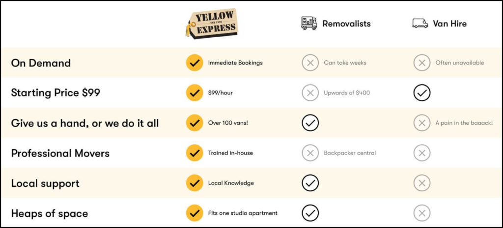 Pricing - Yellow Express