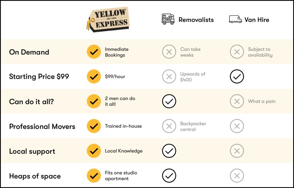 Pricing - Yellow Express
