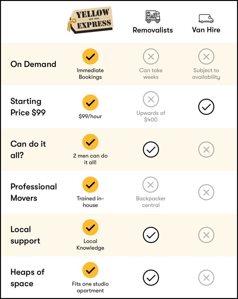 Pricing - Yellow Express