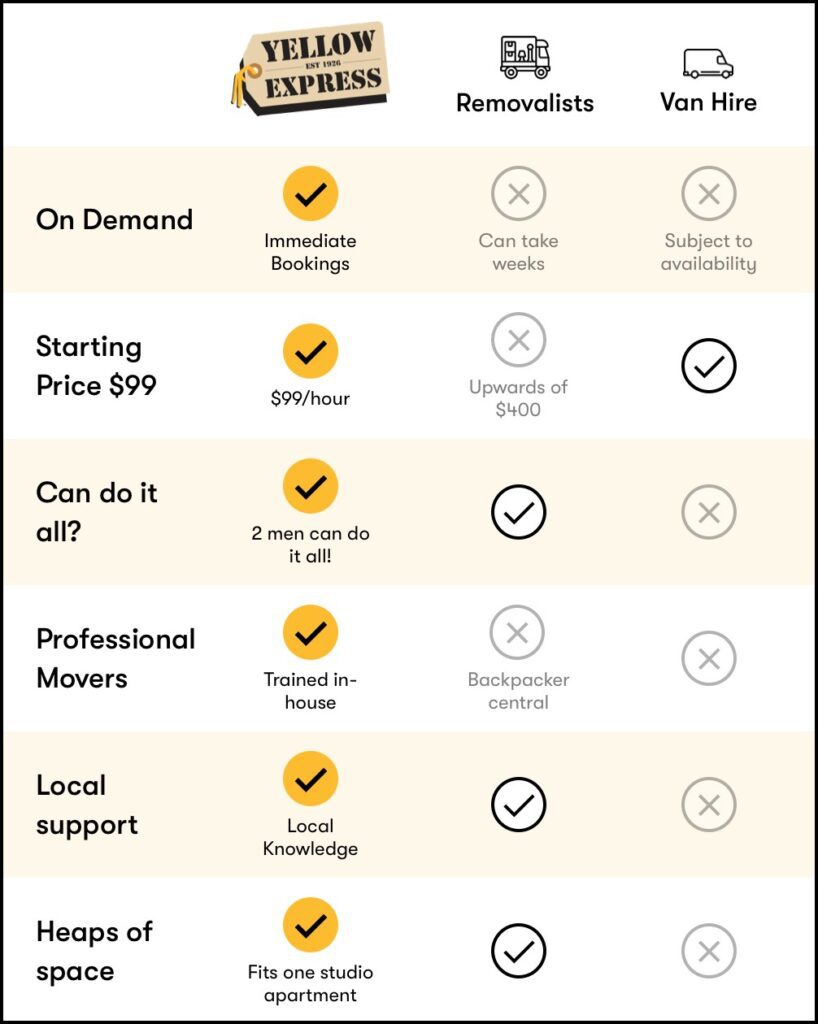 Yellow Express: Fast Courier Services | Australia-wide Delivery