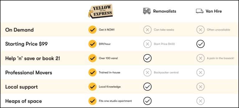 Send, Move, Deliver Literally Anything! - Yellow Express