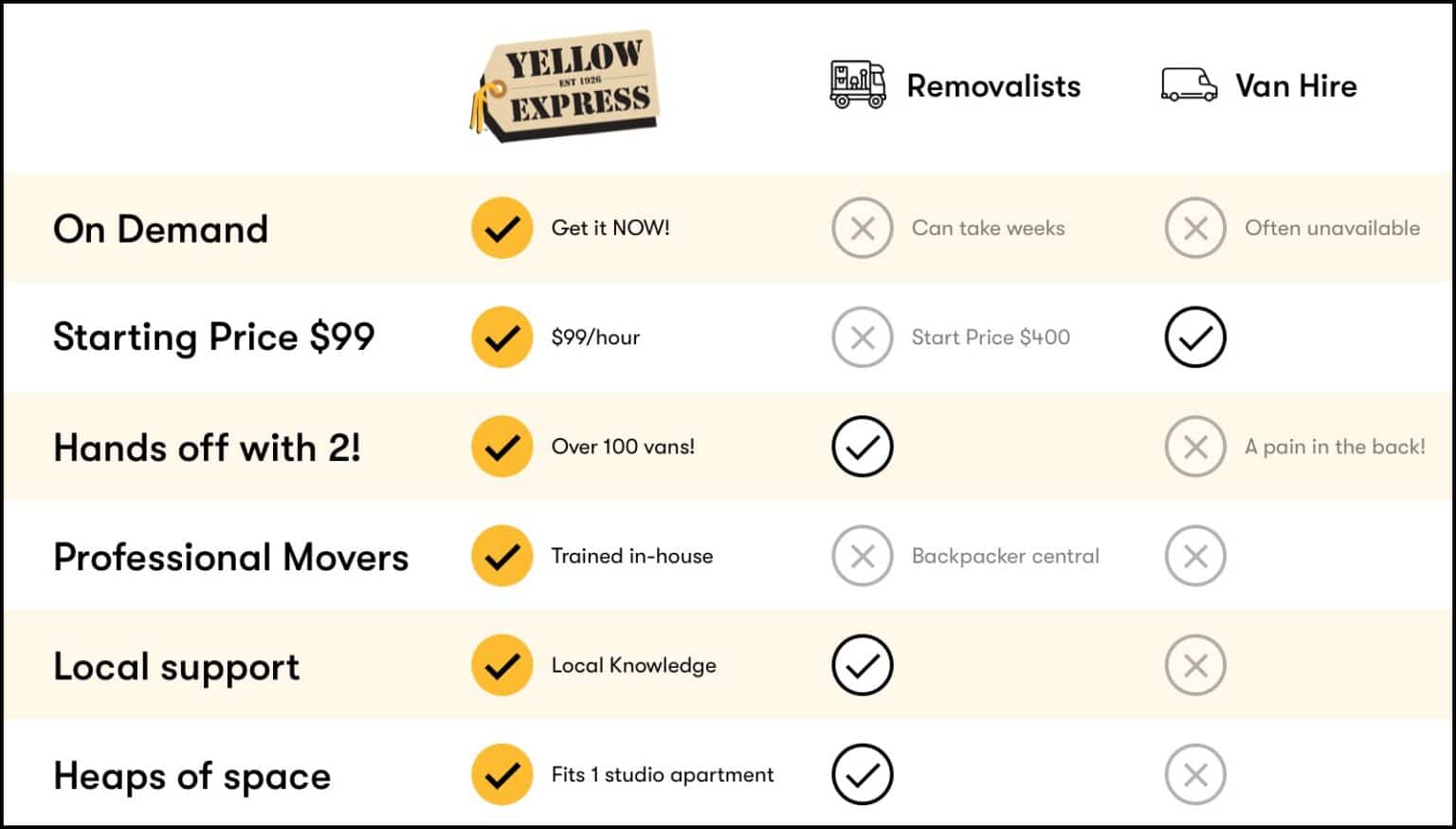 Yellow Express: Fast Courier Services | Australia-wide Delivery
